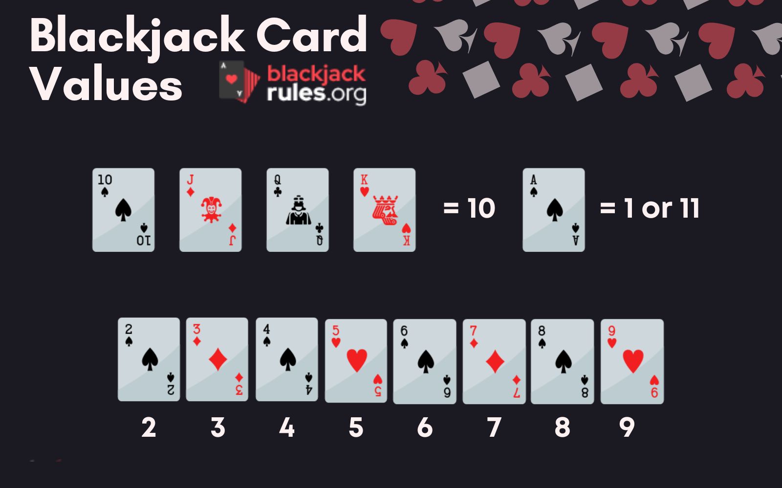 Blackjack Card Values - blackjackrules.org